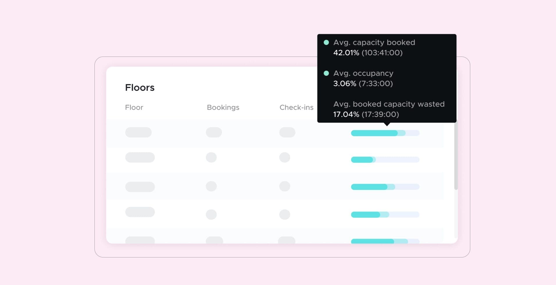 Powerful workplace insights for your office - Kadence