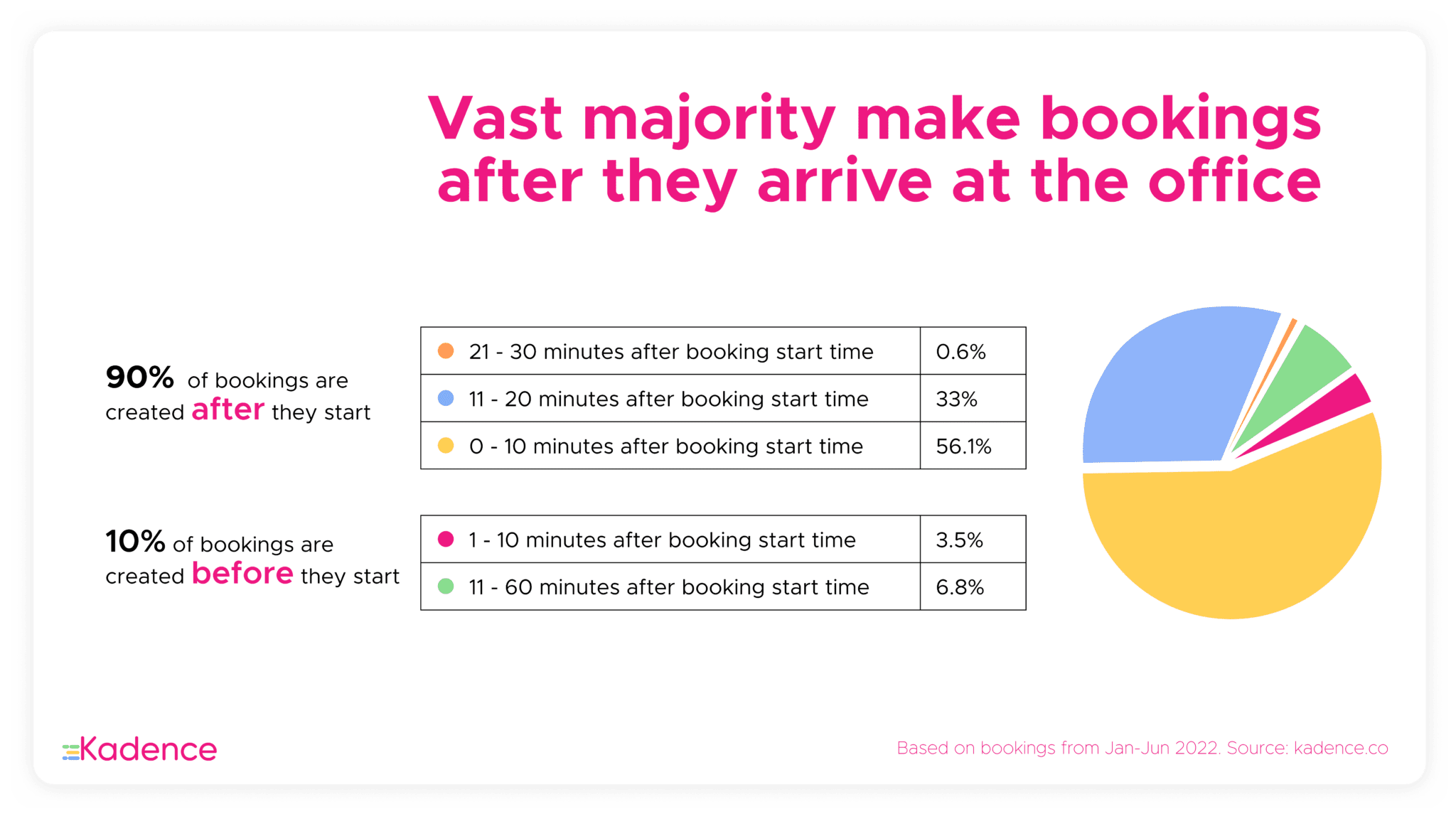 How Flexibility Makes For Better Productivity