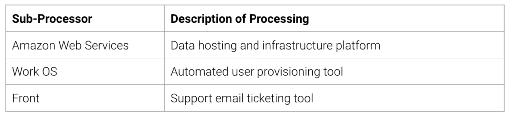 Sub-processors - Kadence Sub-processors - Kadence