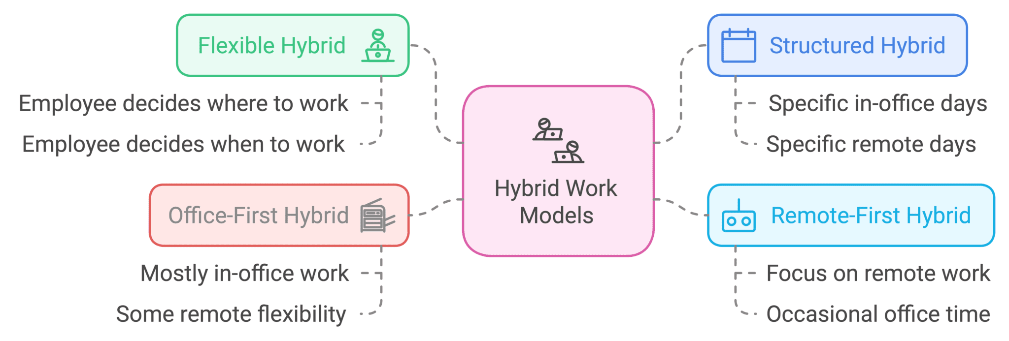 What Is A Hybrid Work Model? - Kadence