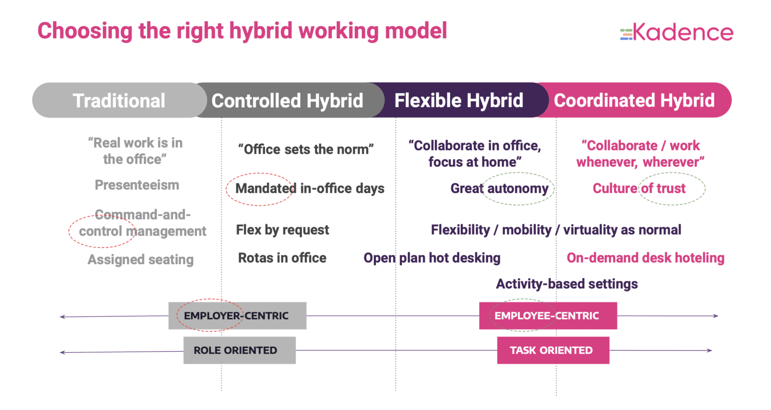 Inside the Breakdown of Hybrid Strategy at Google - Kadence