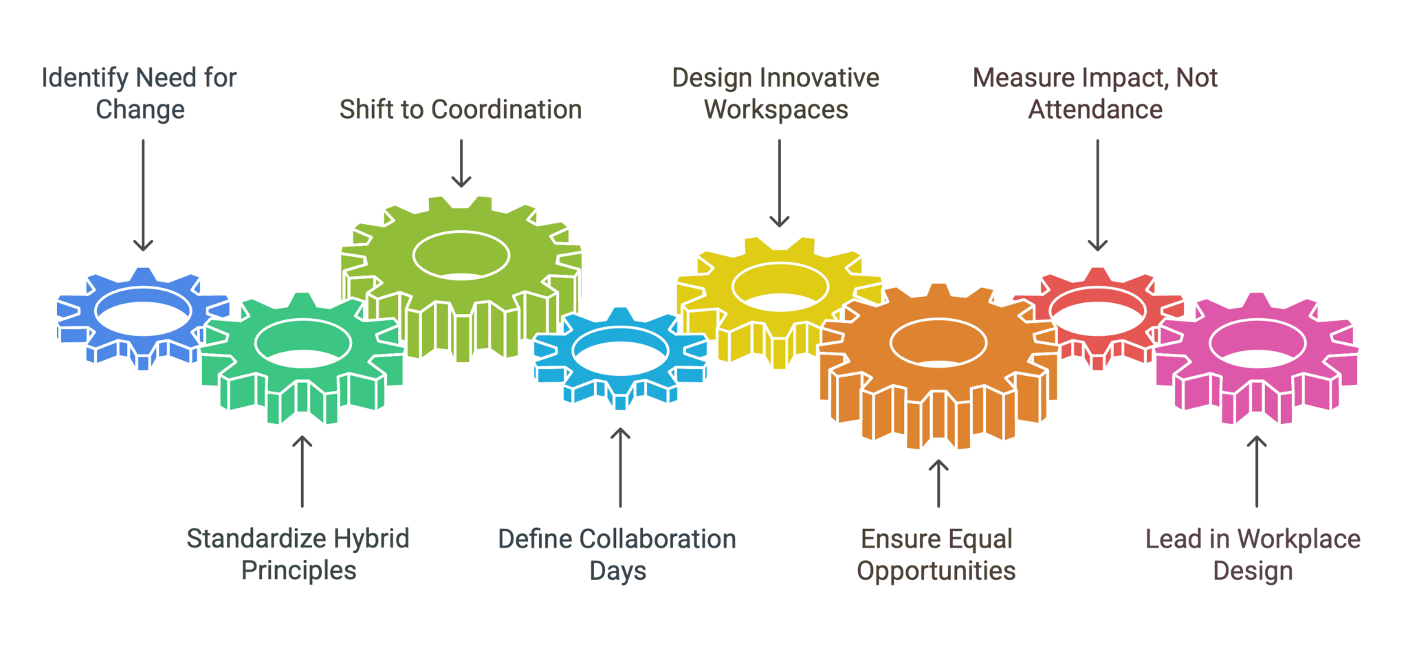 Inside The Breakdown Of Hybrid Strategy At Google - Kadence