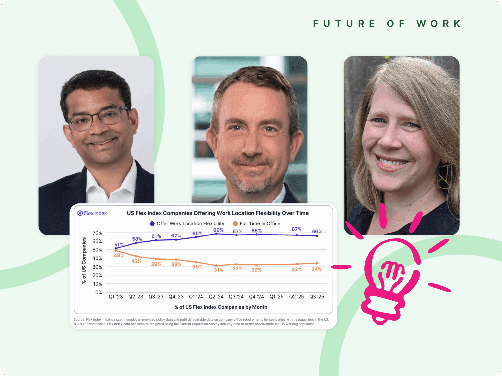 Kadence Raises $20M Series A To Power The Future Of Work - Kadence