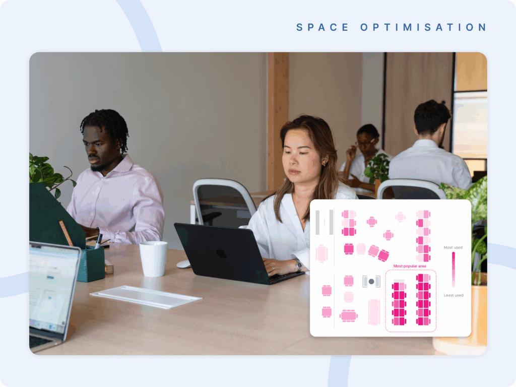 What Is Space Management? Turning Office Utilization Into Performance ...
