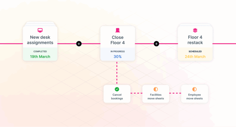 What Is Move Management And Why It Matters In 2025 - Kadence