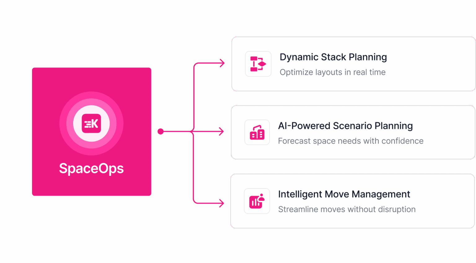 What Is Move Management And Why It Matters In 2025 - Kadence